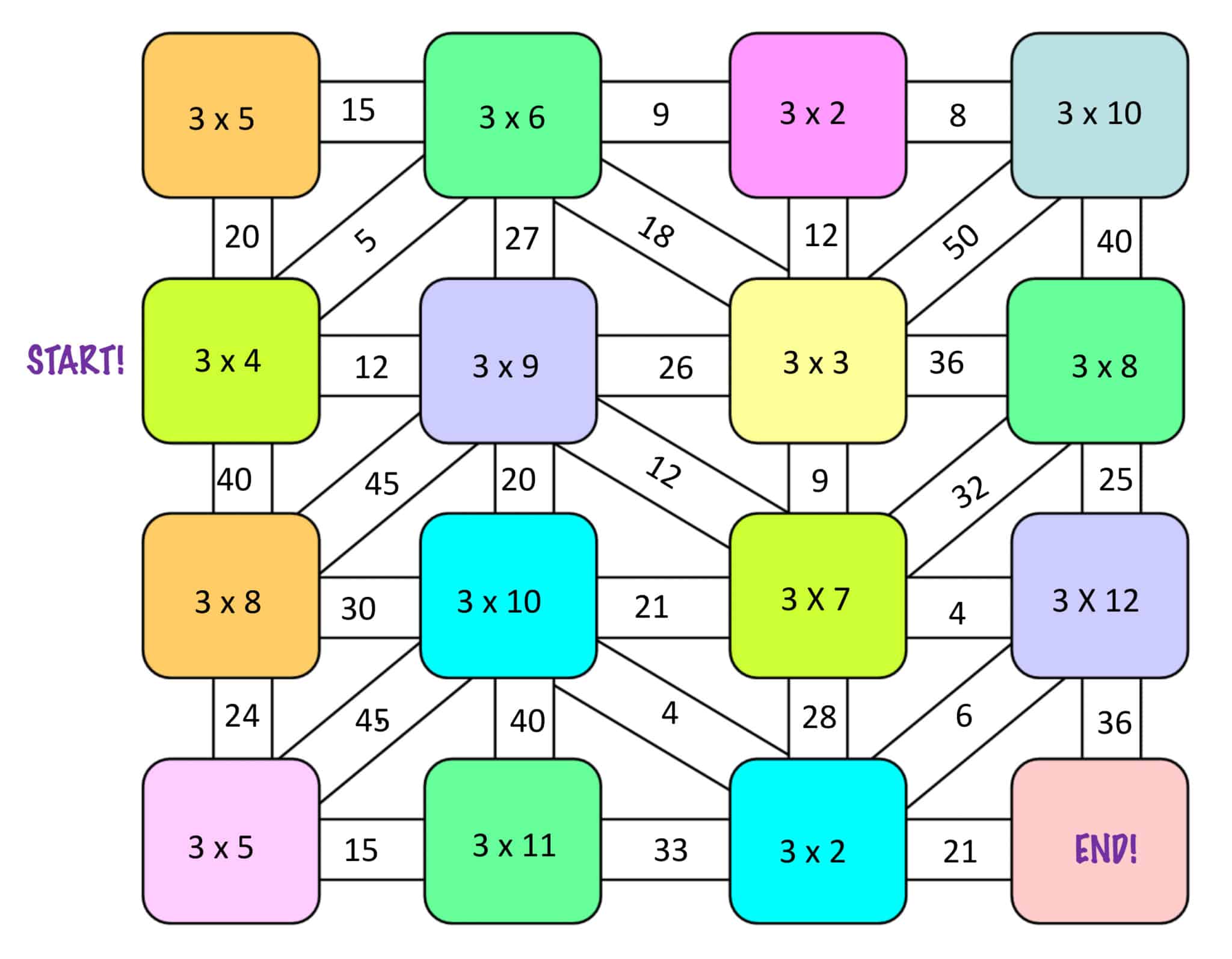Multiplication Maze 3’s Facts – Mr. R.'s World of Math