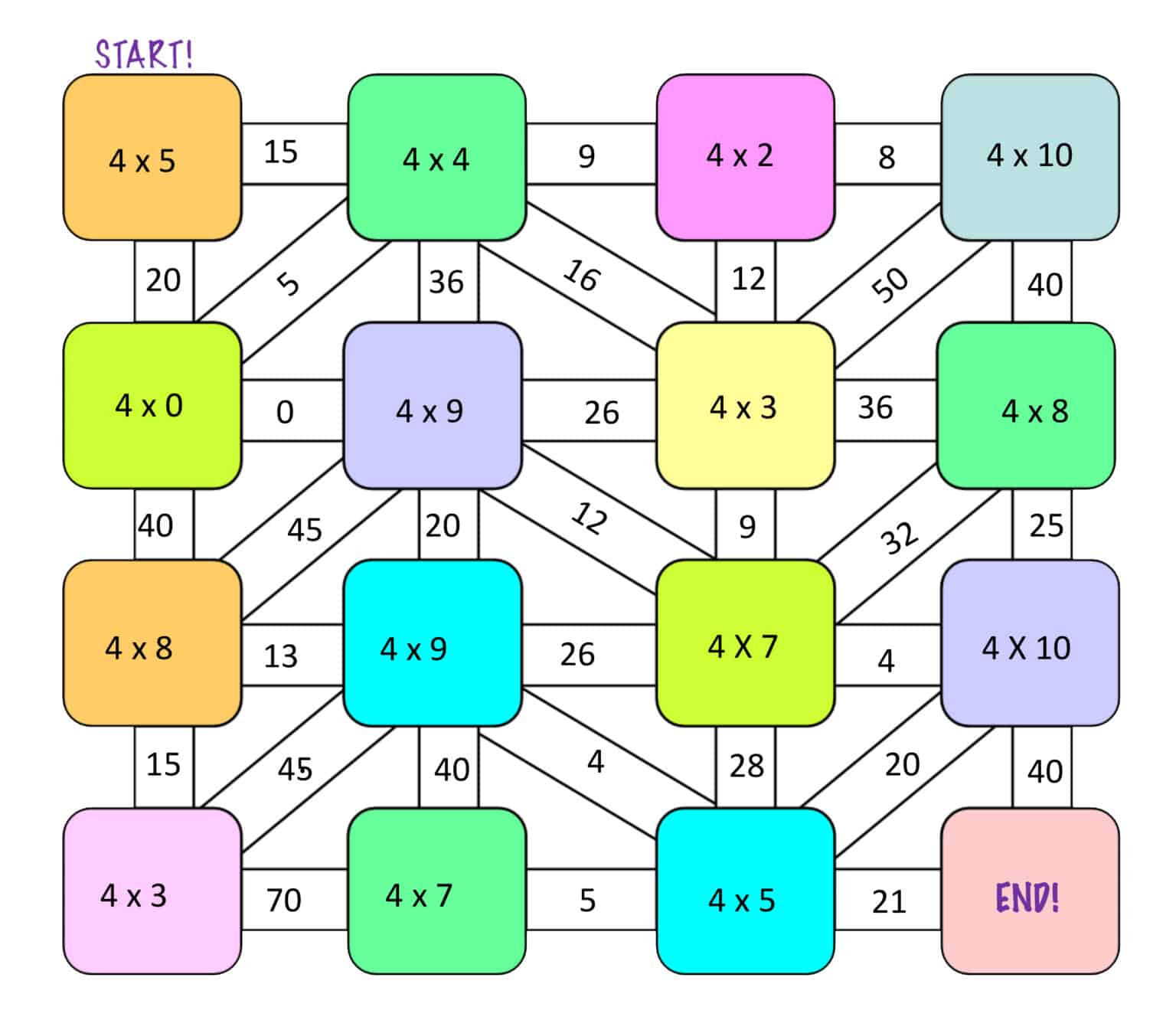Multiplication Maze 4’s Facts – Mr. R.'s World of Math