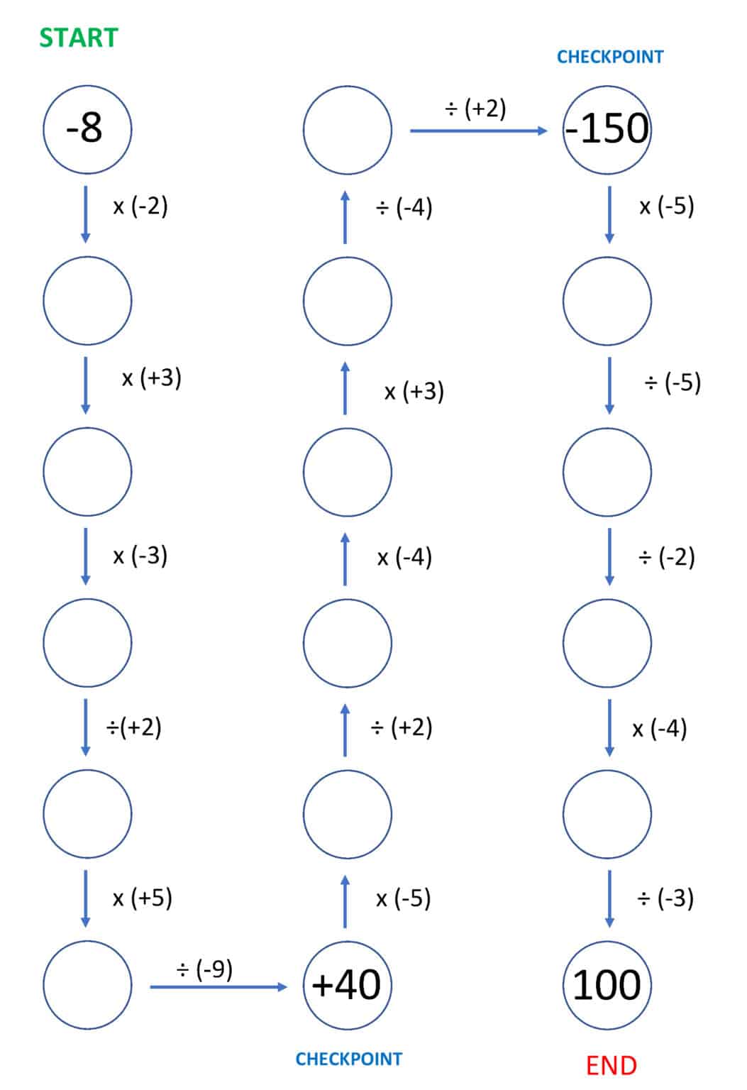 Integer Maze Multiply Divide #1 - Mr. R.'s World of Math