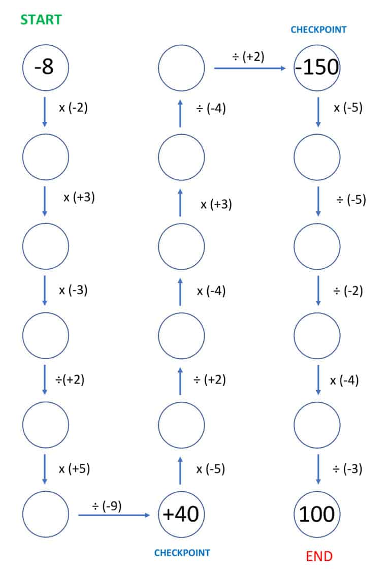 Integer Maze Multiply Divide #1 - Mr. R.'s World of Math