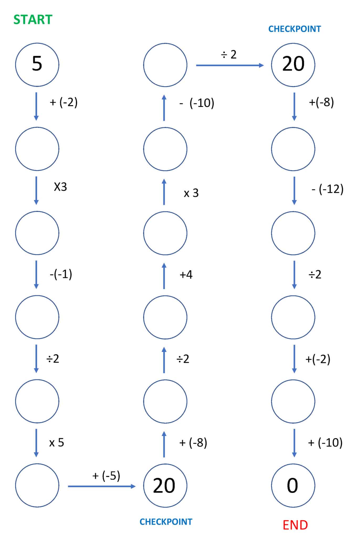Free Elementary Math Worksheets - Mr. R.'s World of Math