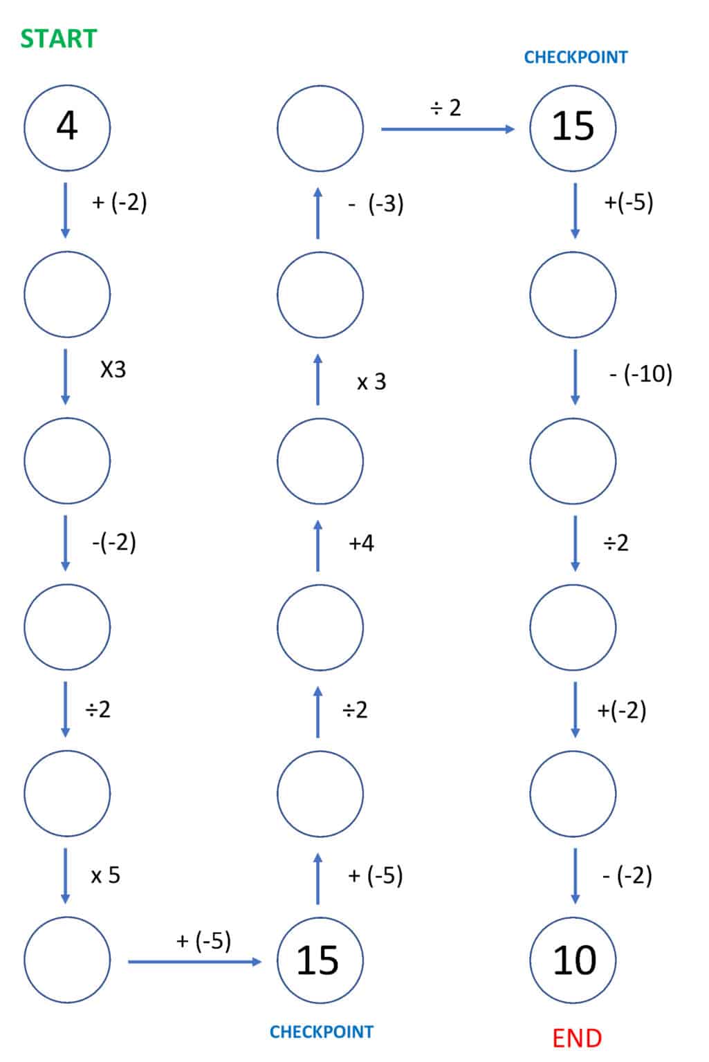 Integer Maze #2 - Mr. R.'s World of Math