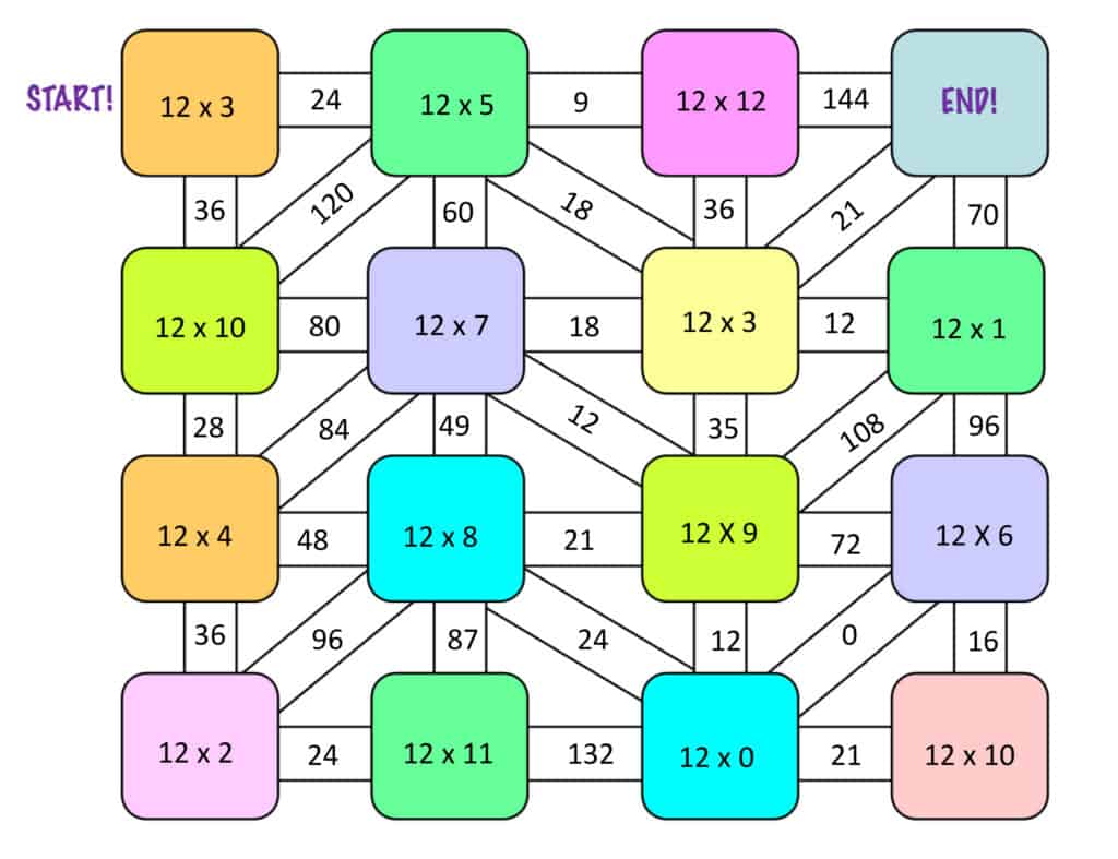 Multiplication Maze 12’s Facts – Mr. R.'s World of Math