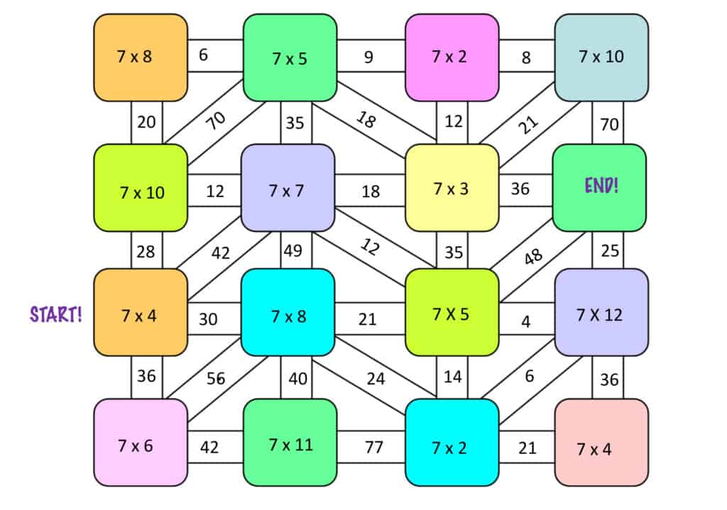 Multiplication Maze 7 Facts – Mr. R.'s World of Math