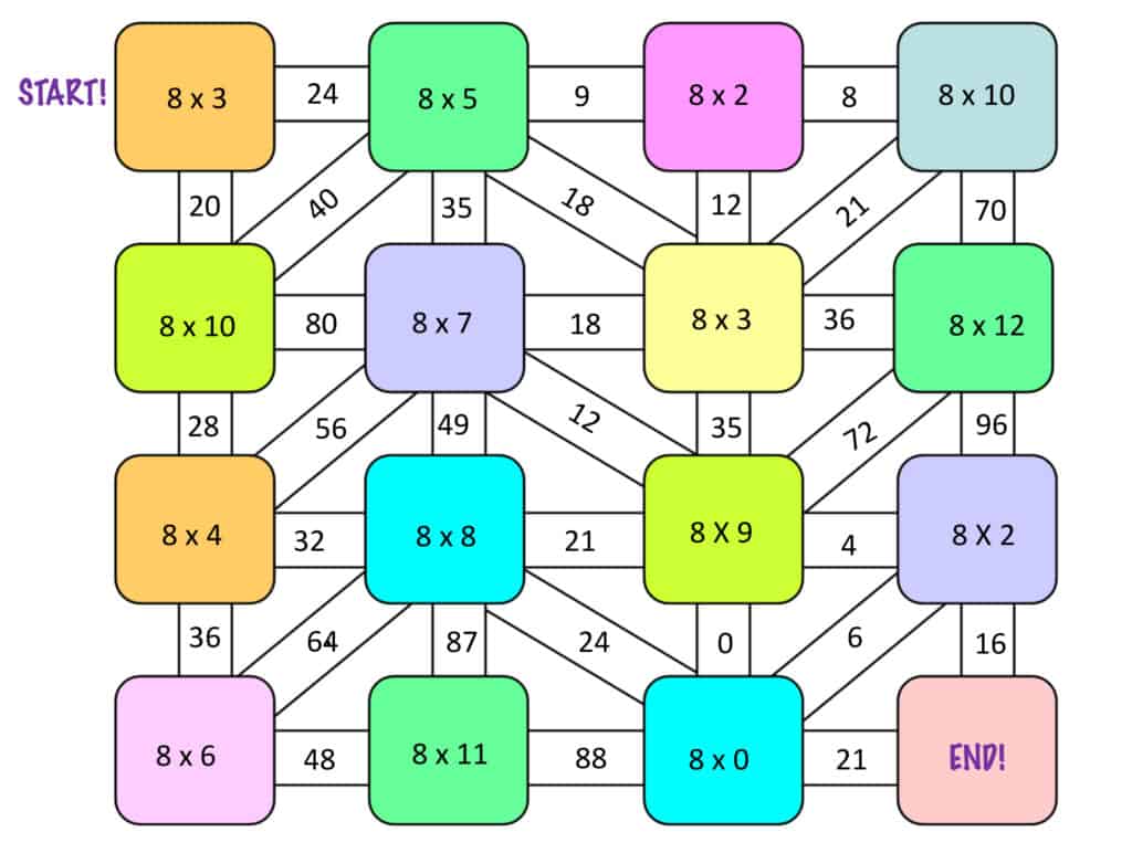 Multiplication Maze 8's Facts: Mr. R.'s World of Math