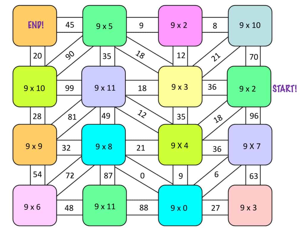 Multiplication Maze 9’s Facts – Mr. R.'s World of Math