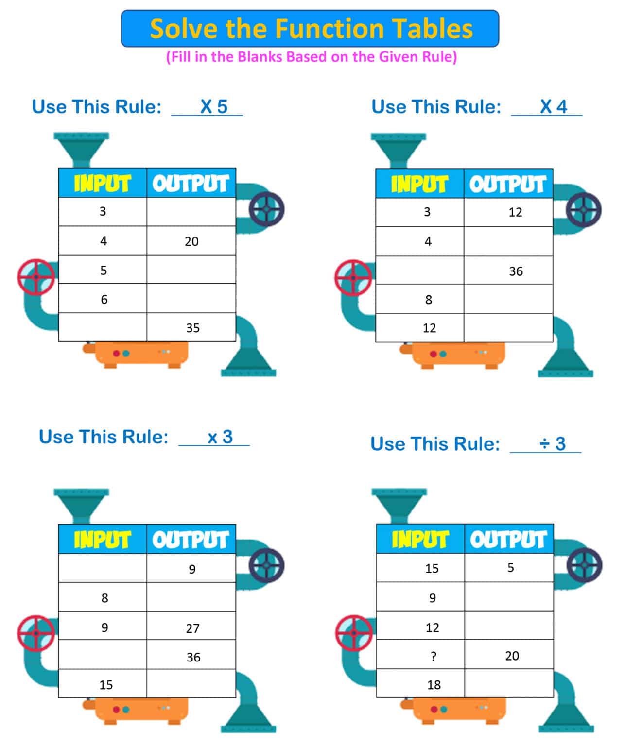 input-output-machine 3rd grade 3 – Mr. R.'s World of Math
