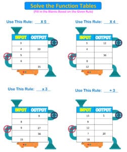 input-output-machine 3rd grade 3 – Mr. R.'s World of Math