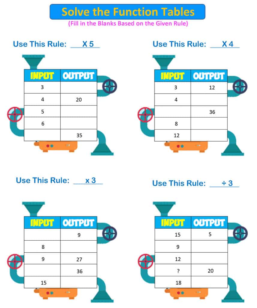 input-output-machine 3rd grade 3 – Mr. R.'s World of Math