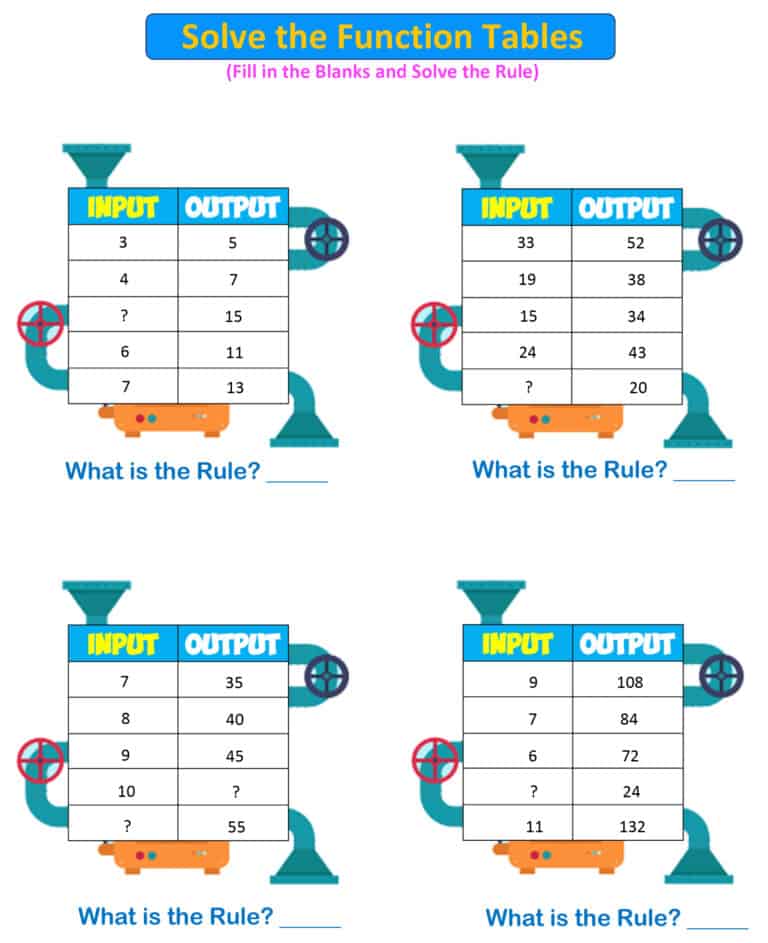 input-output-machine 3rd grade 5 – Mr. R.'s World of Math