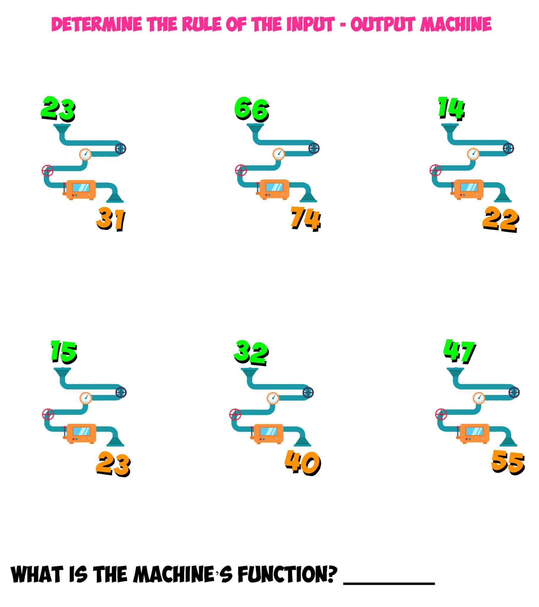 input-output-machine-3 – Mr. R.'s World of Math