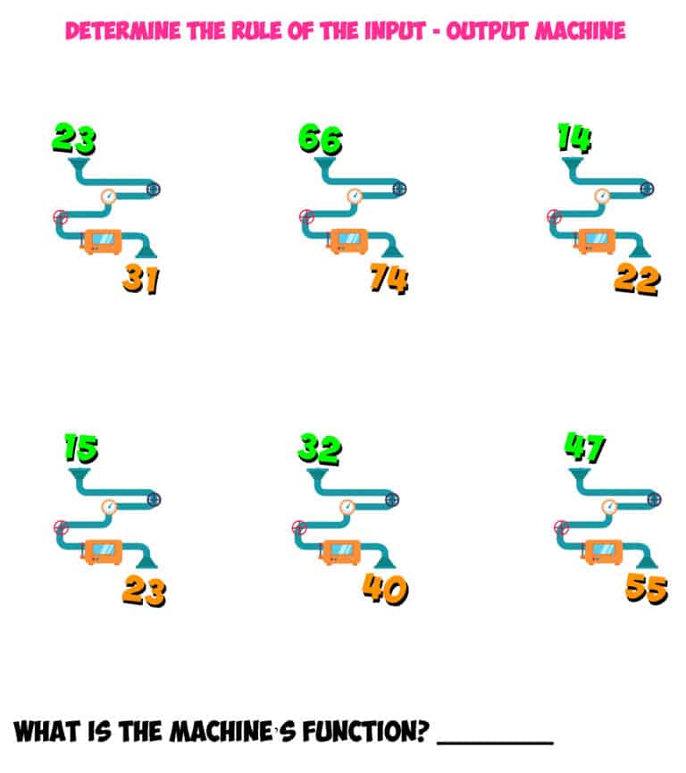 input-output-machine-3 – Mr. R.'s World of Math