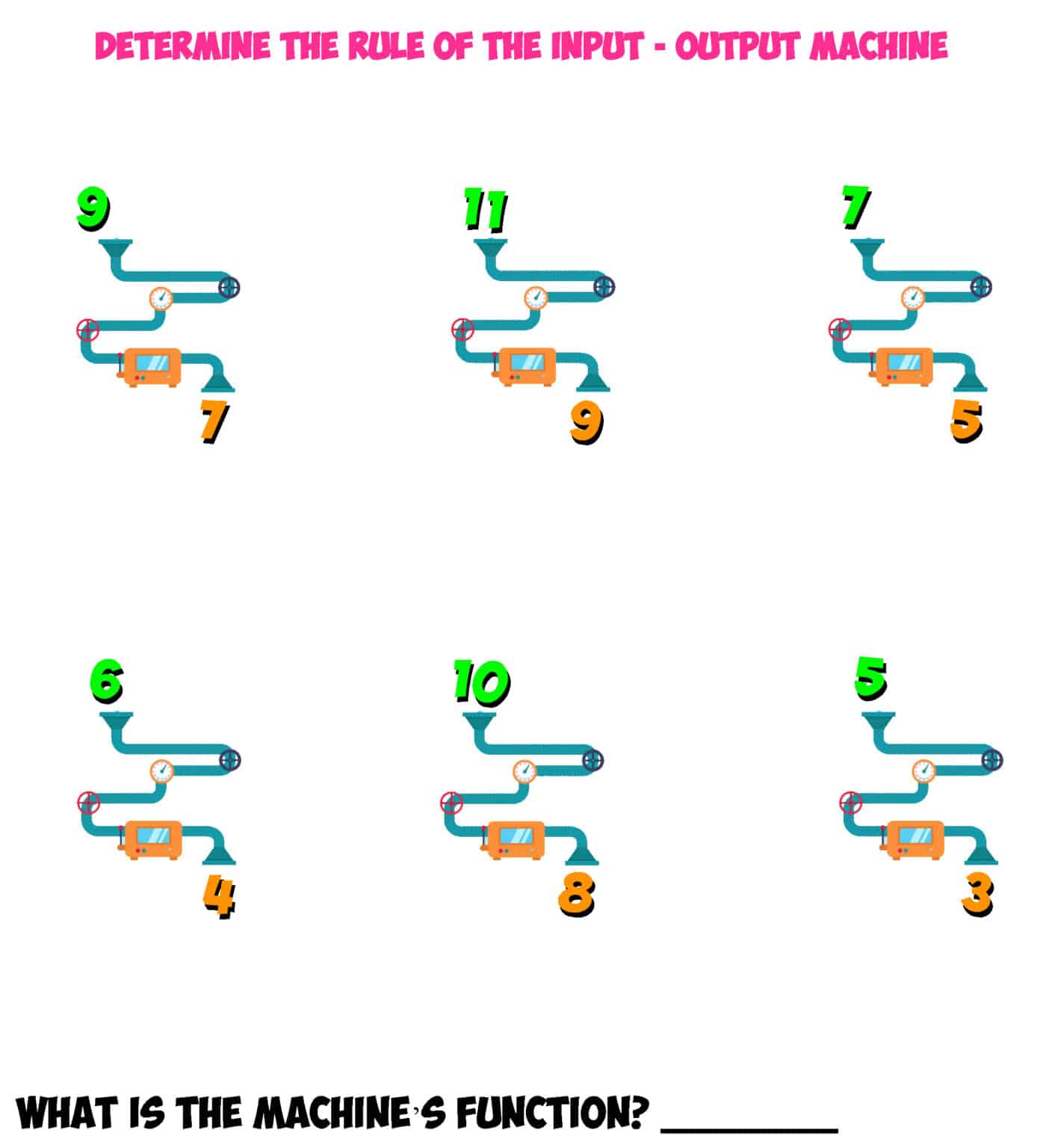 input-output-machine-5 – Mr. R.'s World of Math