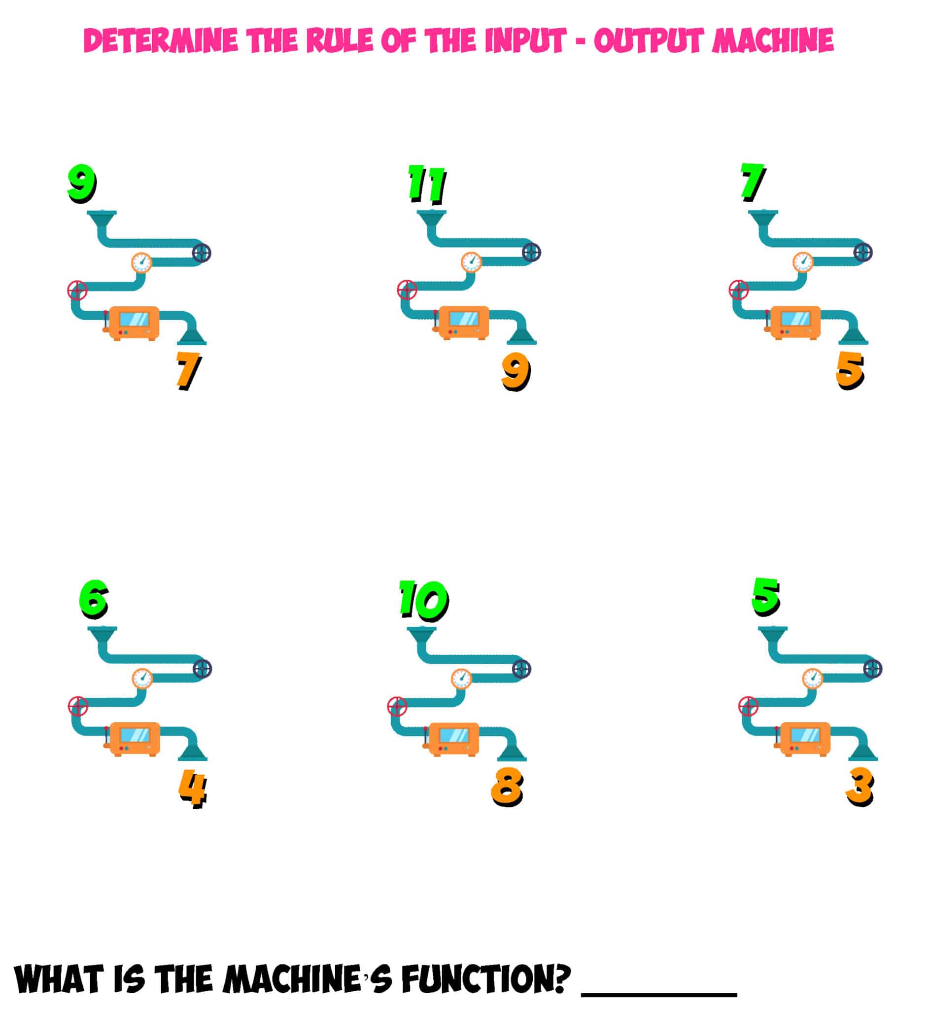 input-output-machine-5 – Mr. R.'s World of Math