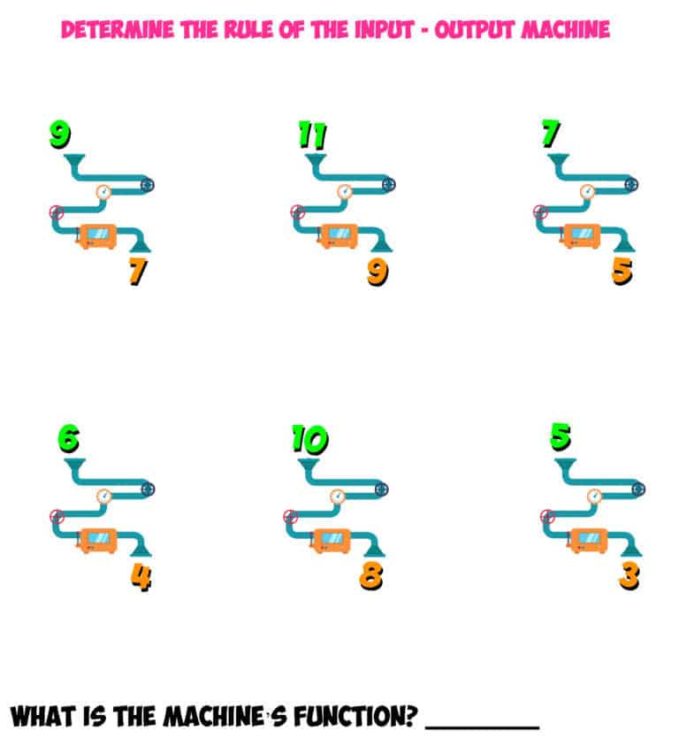 input-output-machine-5 – Mr. R.'s World of Math