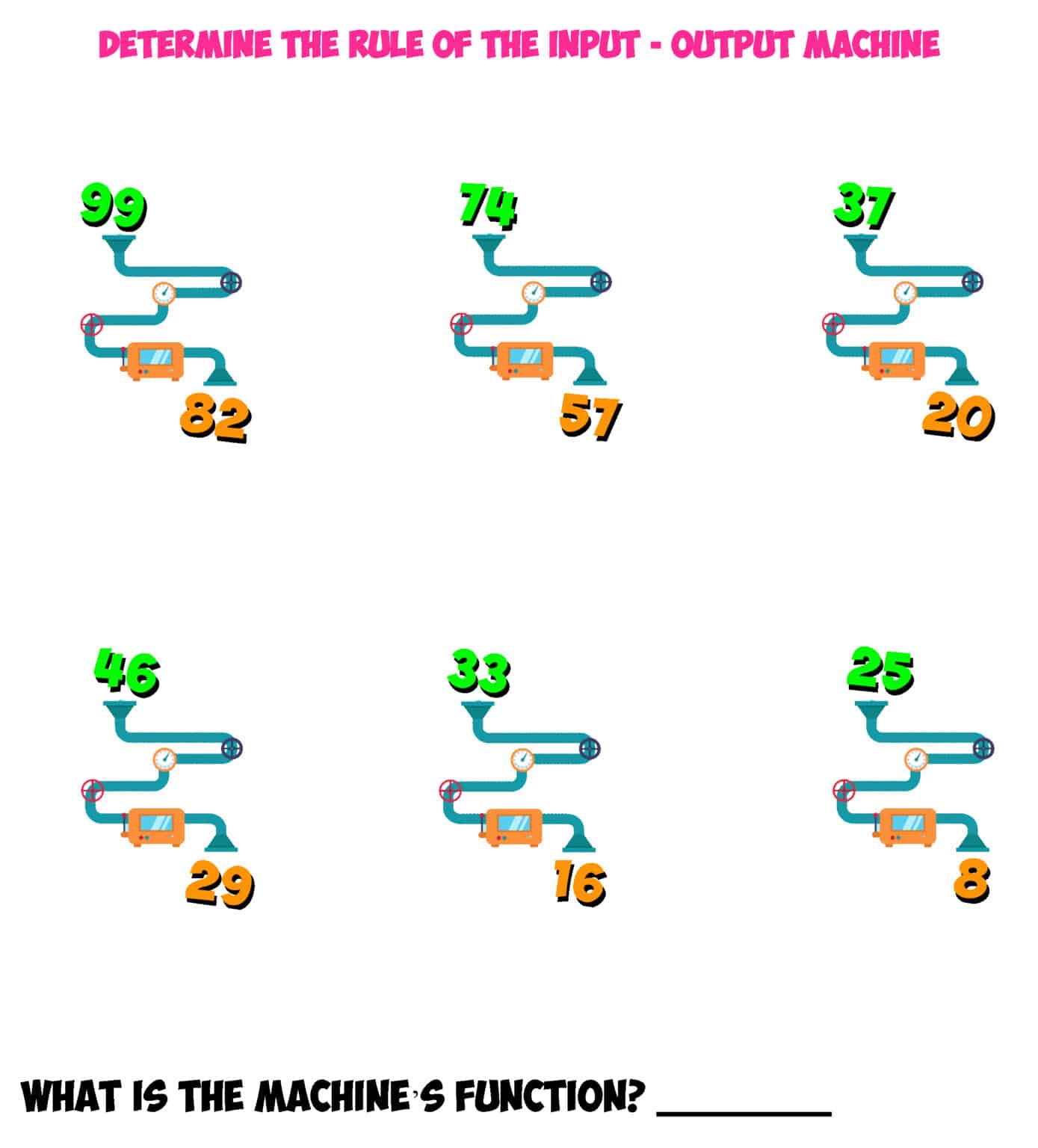 input-output-machine-6 – Mr. R.'s World of Math