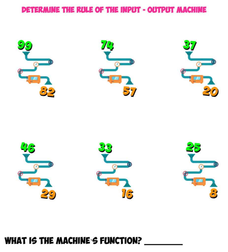 input-output-machine-6 – Mr. R.'s World of Math
