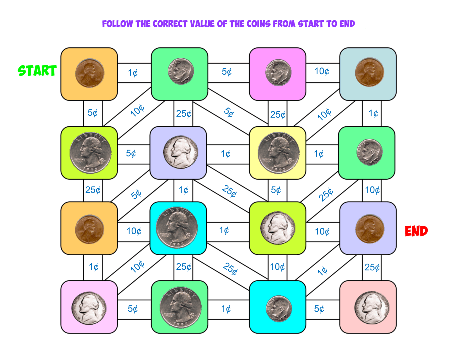 Coin Values Maze 1 - Mr. R.'s World of Math