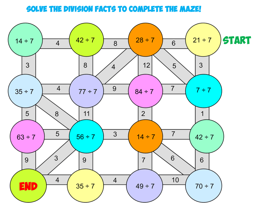 Division Facts Maze Divisor 7 - Mr. R.'s World of Math