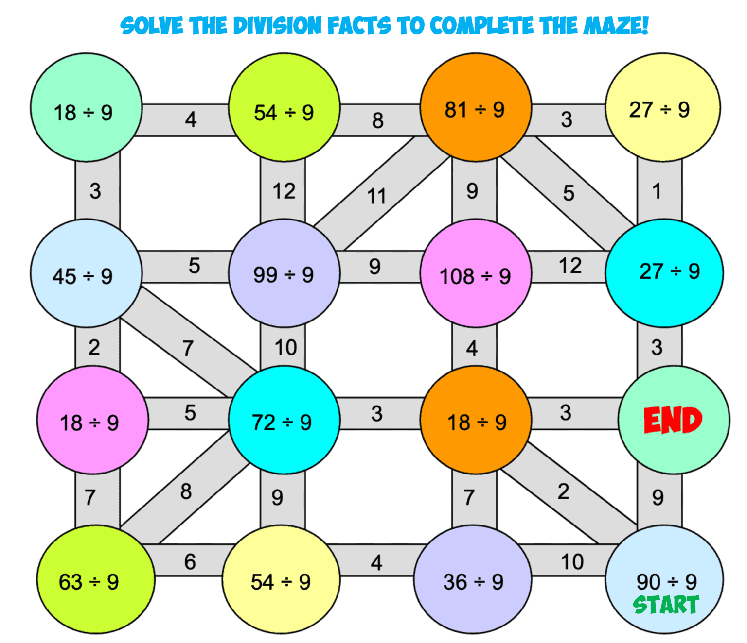 Division Facts Maze Divisor 9 - Mr. R.'s World of Math