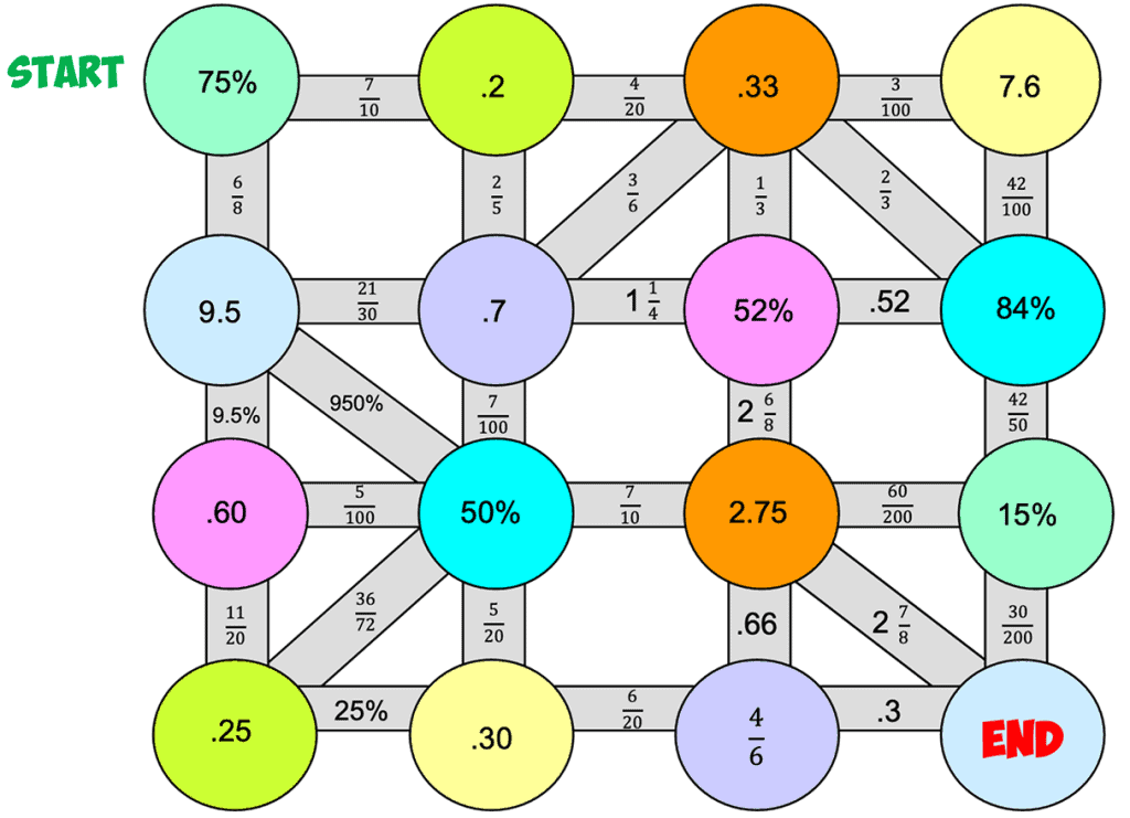 Fractions Decimals Percents Maze C – Mr. R.'s World of Math