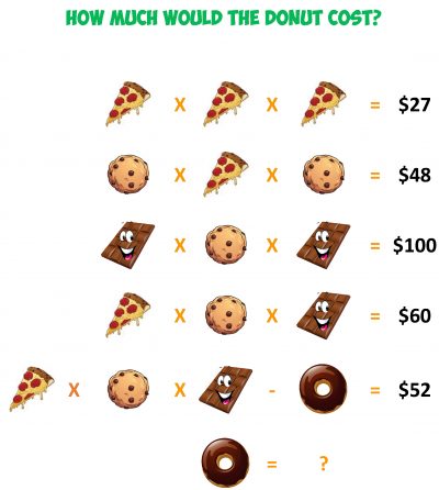 Math Brain Teaser Food Prices 7 - Mr. R.'s World of Math